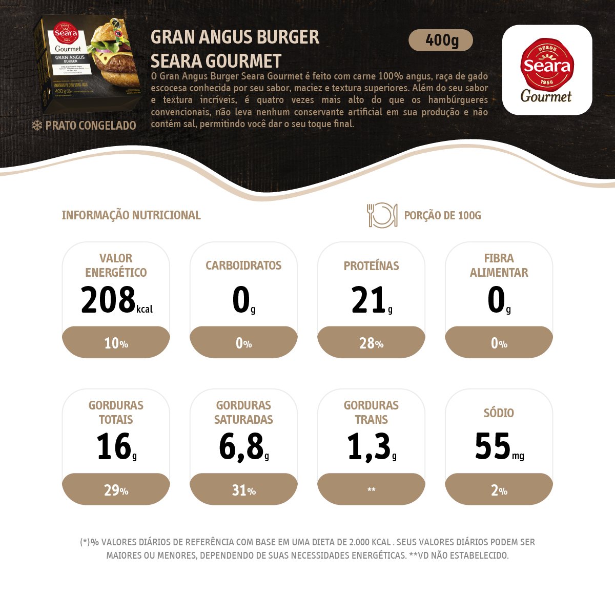 Gran Angus Burger SEARA Gourmet Caixa 400g | Pão de Açúcar